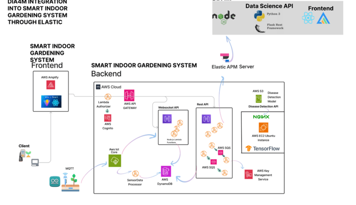 D3.4 – Delta-oriented Quality Assurance Methodology – SmartDelta